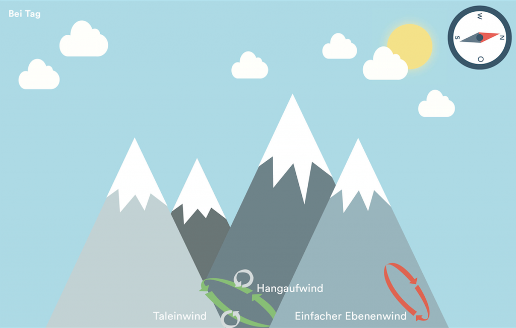 Bergwetterguide